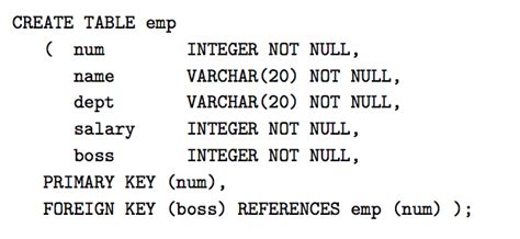 calculate highest salary department in sql stack overflow