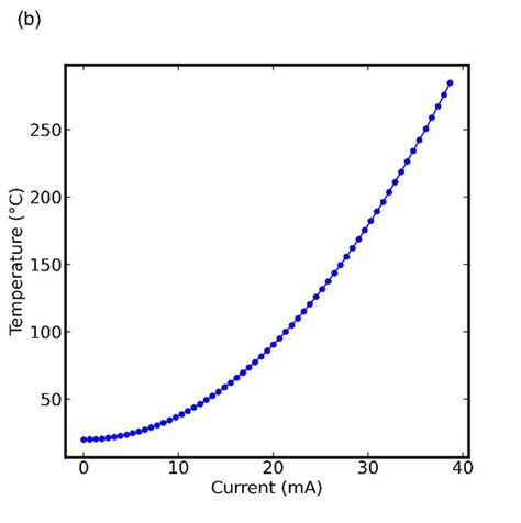 Fem Simulation Of The Microgripper A Deformation With Download Scientific Diagram