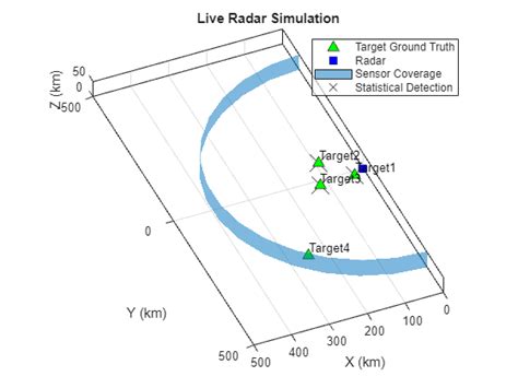 Radar Design Part I From Power Budget Analysis To Dynamic Scenario Simulation Matlab Simulink