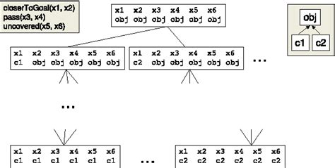 Figure 4 From Mining Temporal Patterns From Relational Data Semantic