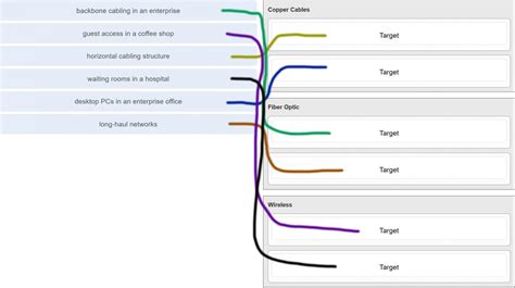 CCNA V Modules Ethernet Concepts Exam Answers