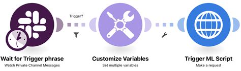 Trigger Machine Learning Script