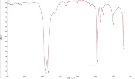 傅里叶变换红外光谱仪能够检测什么？有哪些特点？ 知乎