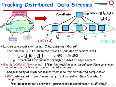 ppt sketching massive distributed data streams powerpoint