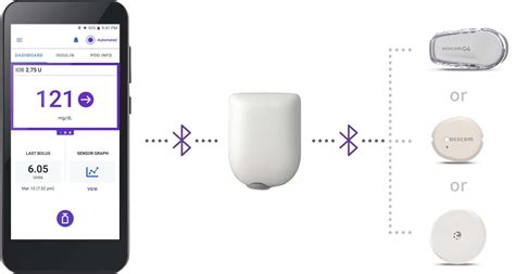 Simplify Life With Omnipod® 5 Omnipod
