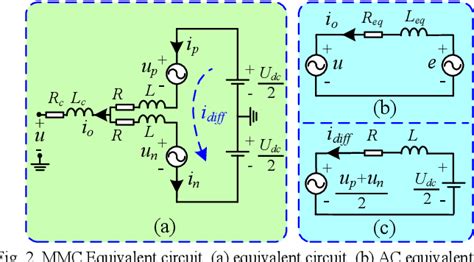 Figure 11 From A Modulated Mpc Algorithm For Modular Multilevel Converter With Low Calculation