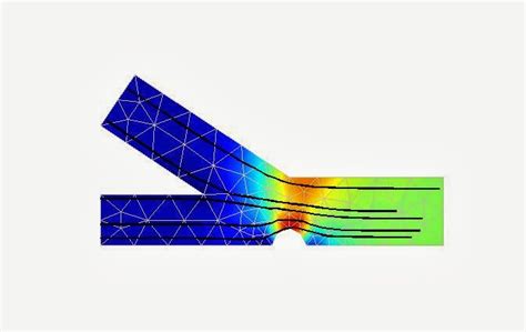 Programacion En Matlab Python Simulación De Procesos Simulación De Un Fluido Laminar En Matlab