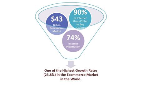 Best Payment Gateway Indonesia Provider International Payment Gateway