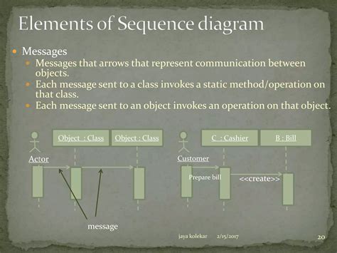 Basic Behavioral Modeling Chapter 3 Of Omd Pptx