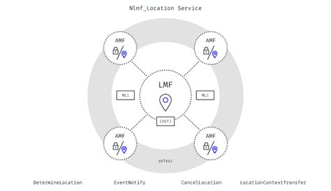 5g Lab Testing Lab And Performance Testing Mobileum