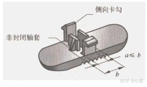 塑胶按键结构设计 知乎