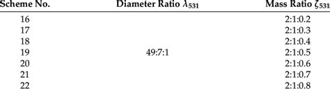 Schemes Of Particle Gradation For Trimodal Size Distribution With A Download Scientific Diagram