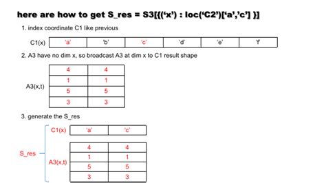 Explicit Indexes In Xarrays Data Model Future Of Multiindex · Issue 1603 · Pydataxarray