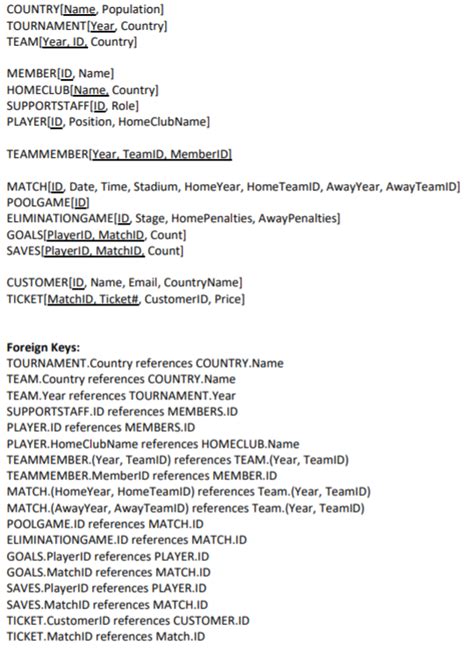 Use The Provided Schema To Write The Following SQL Chegg
