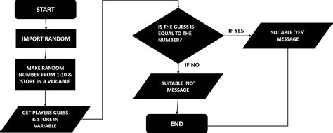 Simple Dice Game Computing Ccr