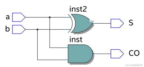 基础数字逻辑：全加器与半加器的原理与实现 Csdn博客