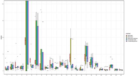 evaluation results for bipop cma es performance prediction the í