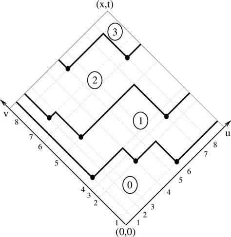 figure 1 from statistical self similarity of one dimensional growth