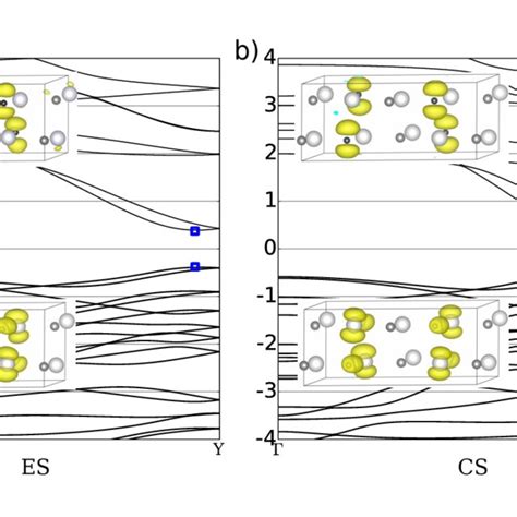 Band Structure Of Pure Tio 2 Download Scientific Diagram