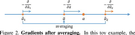 Figure 1 From Linear Covariance Loss For End To End Learning Of 6d Pose Estimation Semantic
