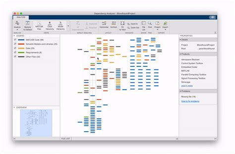 Dependency Analyzer — Brittany Weigandt