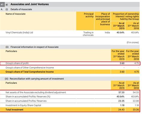Associate Company Meaning With Example Associate Project Manager Cover