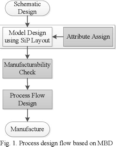 Figure 1 From A Process Design Method For Multichip Module Using Model Based Definition