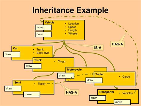 Ppt 1321 Powerpoint Presentation Id 26217