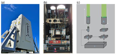 A Time Gated Time Correlated Single Photon Counting Lidar To Observe Atmospheric Clouds At