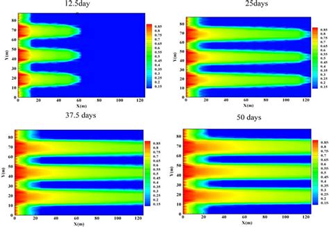 The Wetting Phase Saturation Contours At 125 25 375 And 50 Download Scientific Diagram