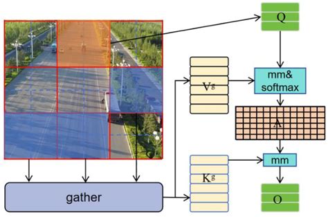 Figure 1 From An Investigation Into Improved Yolov8 Based Target
