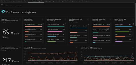 salesforce event logs integration for new relic logs new relic