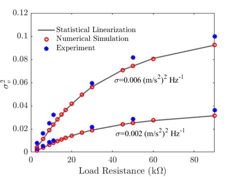The Variance Of The Voltage Response Download Scientific Diagram