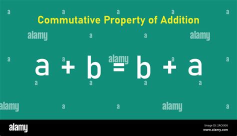 Commutative Property Of Addition Formula In Mathematics Mathematics