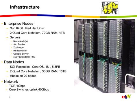 Apache Hadoop India Summit 2011 Talk Hadoop Avatar At Ebay By Srinivasan Rengarajan And Mohit