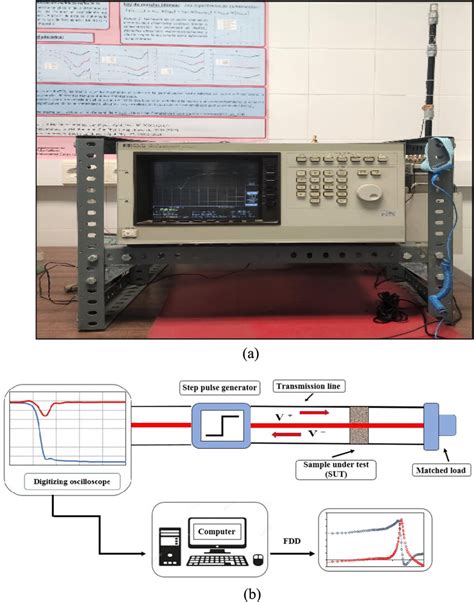 The Time Domain Spectroscopy Bench A The Experimental Configuration Download Scientific