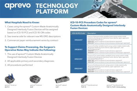 Coding And Reimbursement Carlsmed