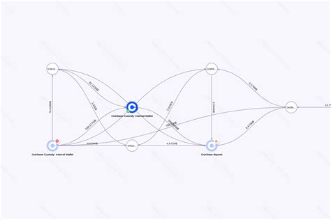 Spot On Chain Visualizer 19393 Spot On Chain Visualizer 19393
