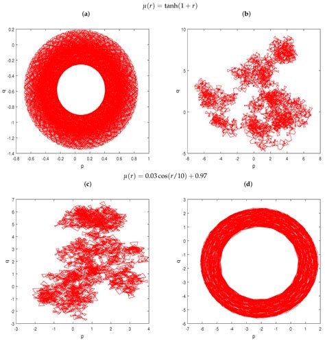 Mathematics Free Full Text The Discrete Fractional Variable Order