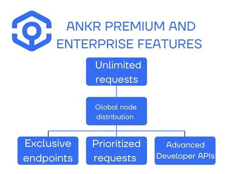 Ifiok Inyang On Linkedin Web3 Ankbassador