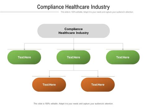 Compliance Healthcare Industry Ppt Powerpoint Presentation Outline Template