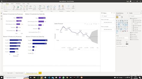 Analyze Your Data And Create Interactive Dashboards In Power Bi Excel Tableau By Ahsantushar12