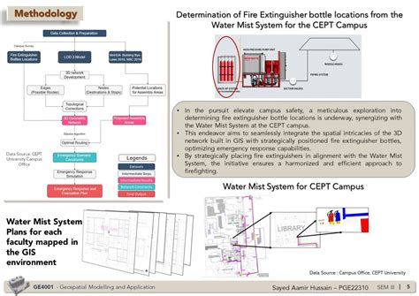Emergency Response And Evacuation Planning Using 3d Gis Cept Winter Exhibition 2022