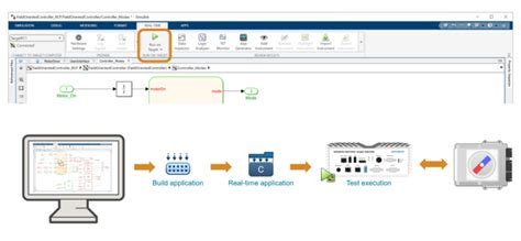hardware in the loop hil 란 matlab and simulink