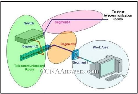 CCNA Network Fundamentals ENetwork ENetwork CCNA1 Chapter Ten 10
