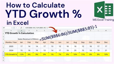 Learn How To Calculate Ytd Growth In Excel Tutorial Link Learn
