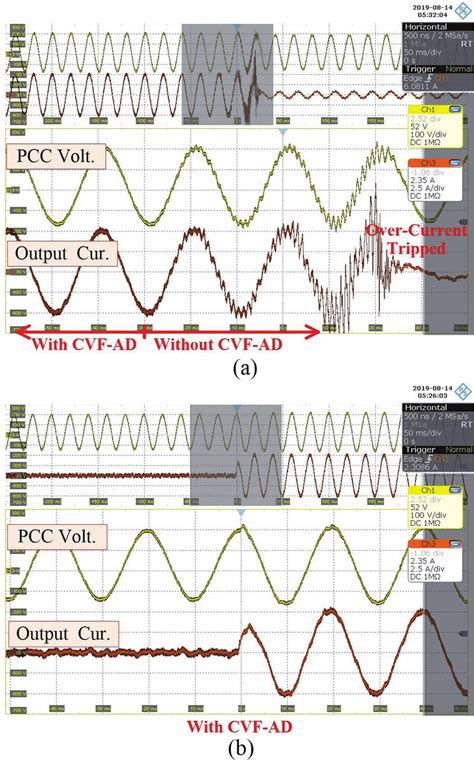 Experimental Waveforms Of The Grid Side Current Control In The Weak