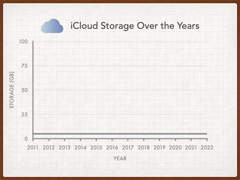 What Is The Difference Between Sleep Focus Mode And Do Not Disturb Dnd Mode I Set My Dnd From