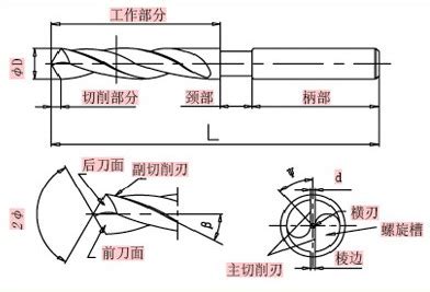 钻头的角度一般是多少度118和140的本质区别在哪里