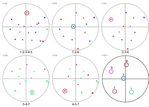 Figure B7 110 Pole Figures In The Sample Reference Frame Showing The